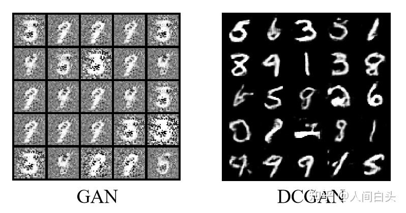 DCGAN: Deep Convolutional Generative Adversarial Networks - 知乎