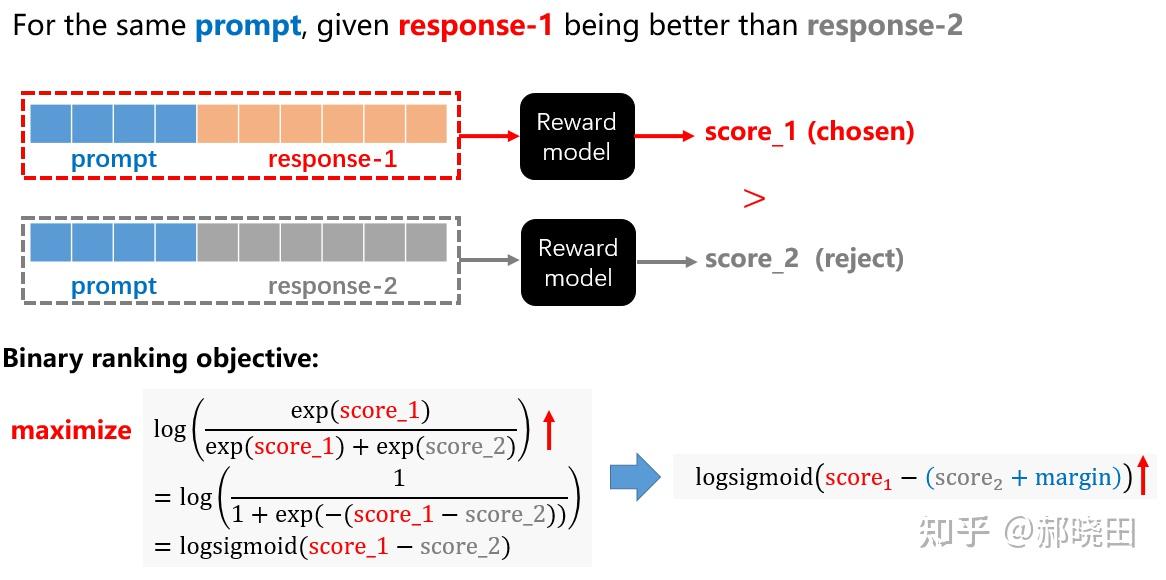 【LLM】Meta LLaMA 2中RLHF技术细节 - 知乎