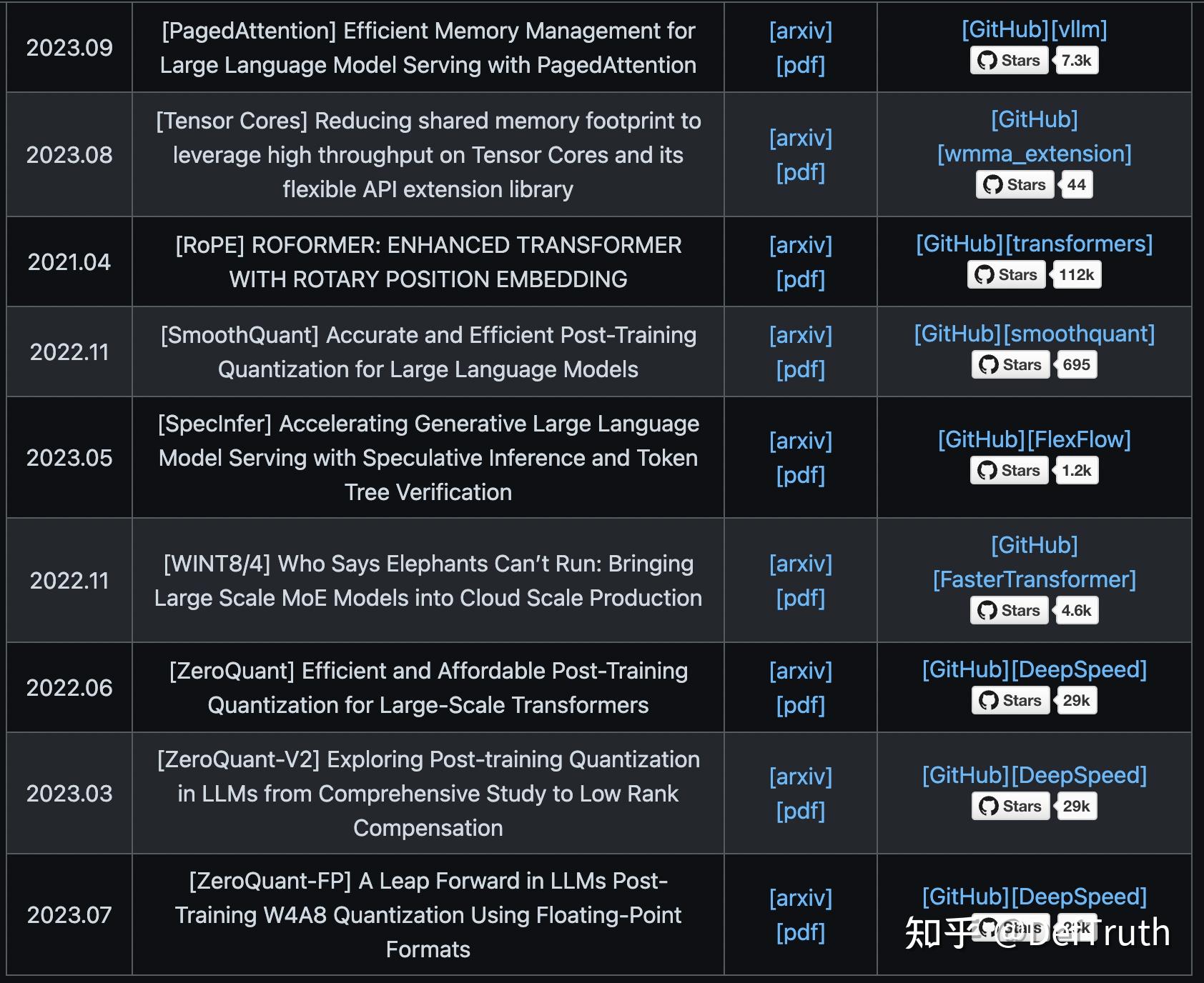 [LLM推理优化]🔥20+篇: LLM推理论文集-300页PDF💡 - 知乎