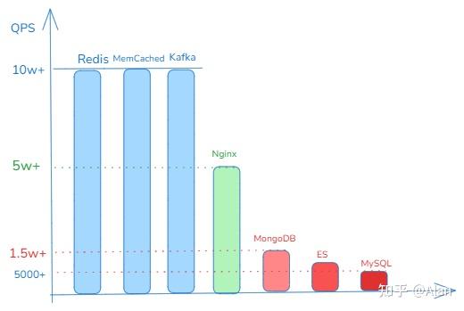 业务系统QPS计算浅析 - 知乎
