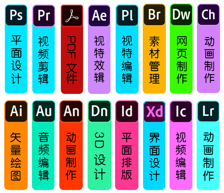 PS软件怎么下载？PS软件怎么安装？怎么免费下载PR/AE/AI等软件安装包？ - 知乎
