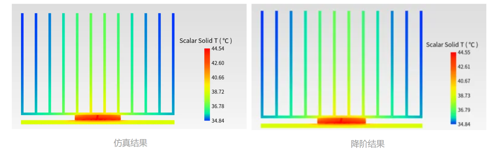 电子散热仿真效率狂飙 20 倍！Simdroid-EC关键技术全揭秘 - 知乎