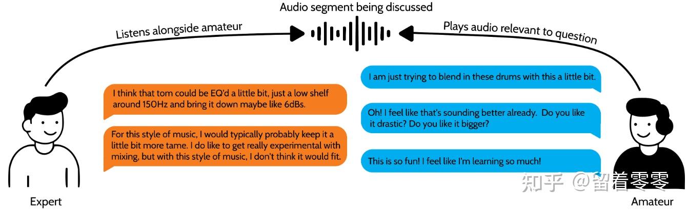 如何看待大语言模型会议COLM（Conference on Language Modeling)? - 知乎