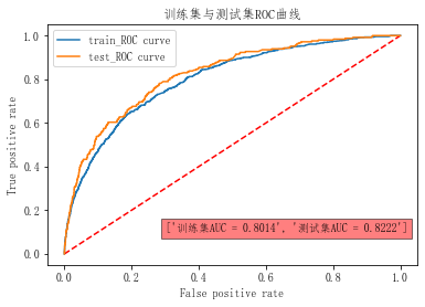 XGBoost+LR融合框架在信贷风控模型中的应用 - 知乎