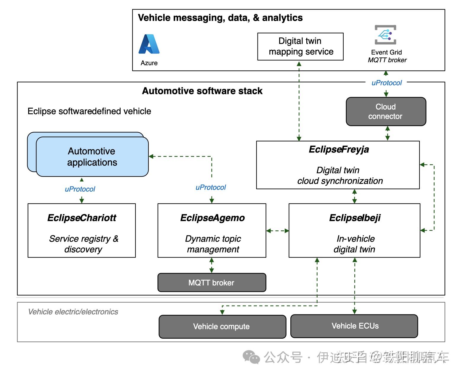 【SDV】软件定义汽车 DevOps 工具链 - 知乎