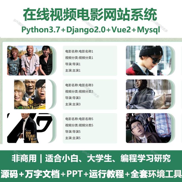 基于Python+Django的在线视频电影网站+LW+PPT - 知乎