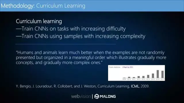 揭秘CVPR2017 WebVision图片分类竞赛冠军背后的技术 - 知乎