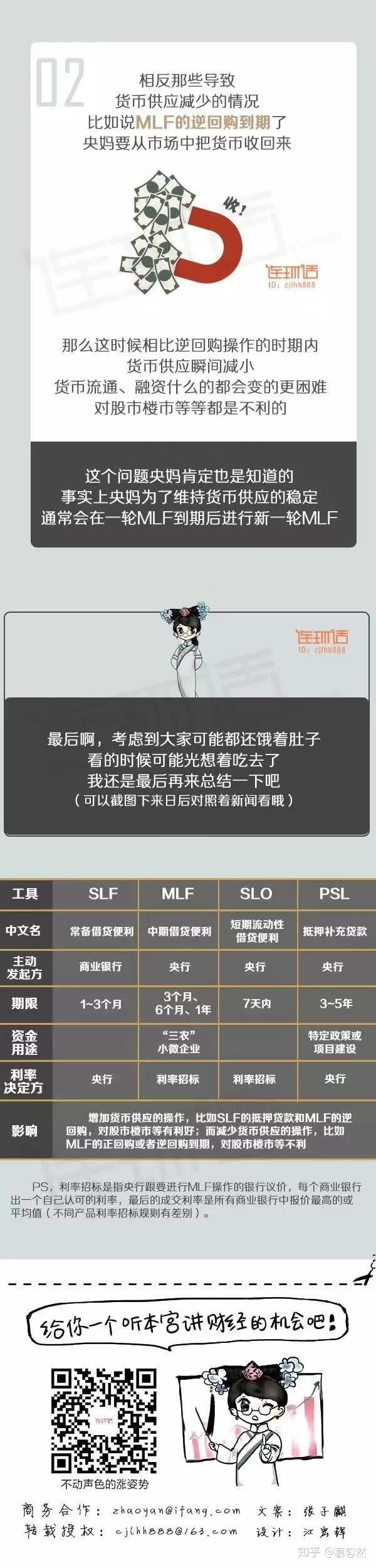 经济名词解释—SLF MLF TMLF - 知乎
