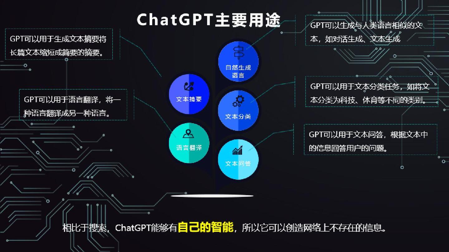 ChatGPT介绍ppt可以做课件参考 - 知乎