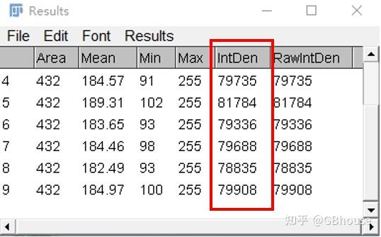 纯干货Western blot （WB）条带灰度统计与GraphPad作图 - 知乎