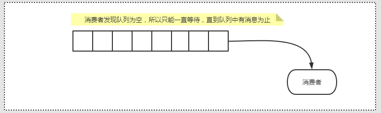 并发编程大扫盲：ArrayBlockingQueue 底层原理和实战 - 知乎