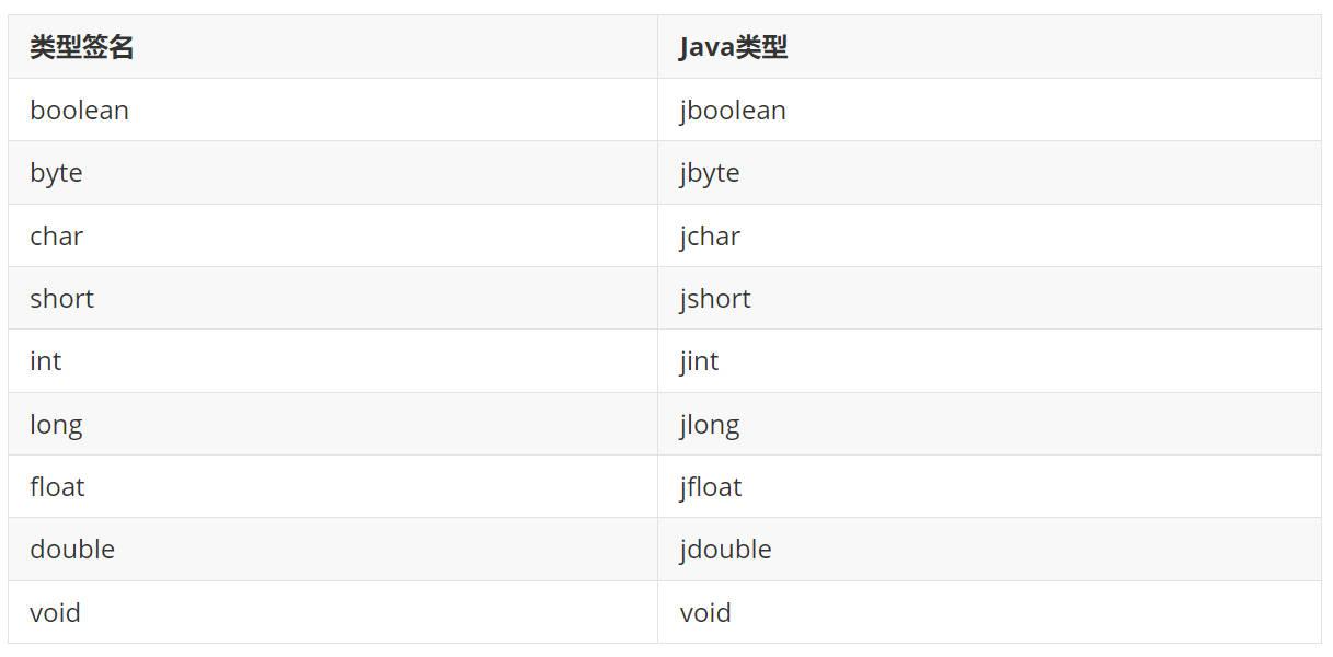 Java 安全之 JNI 技术全解析 - 知乎