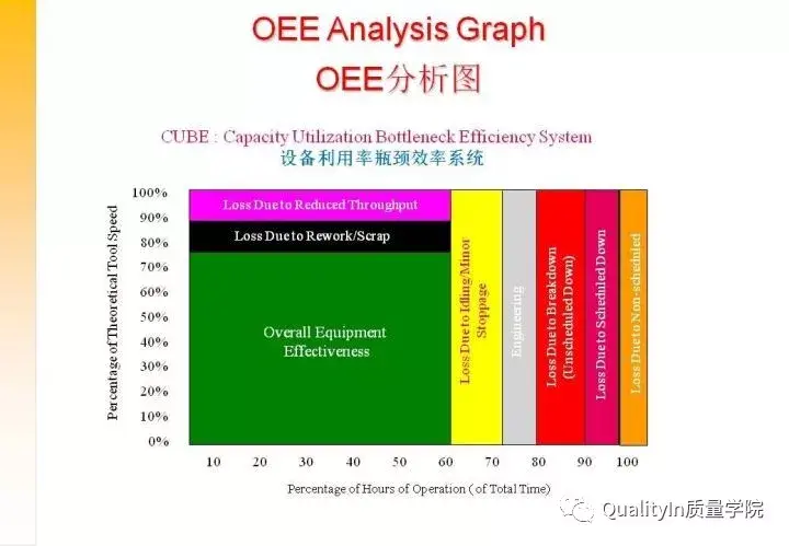 干货｜设备综合效率OEE详解（有案例） - 知乎
