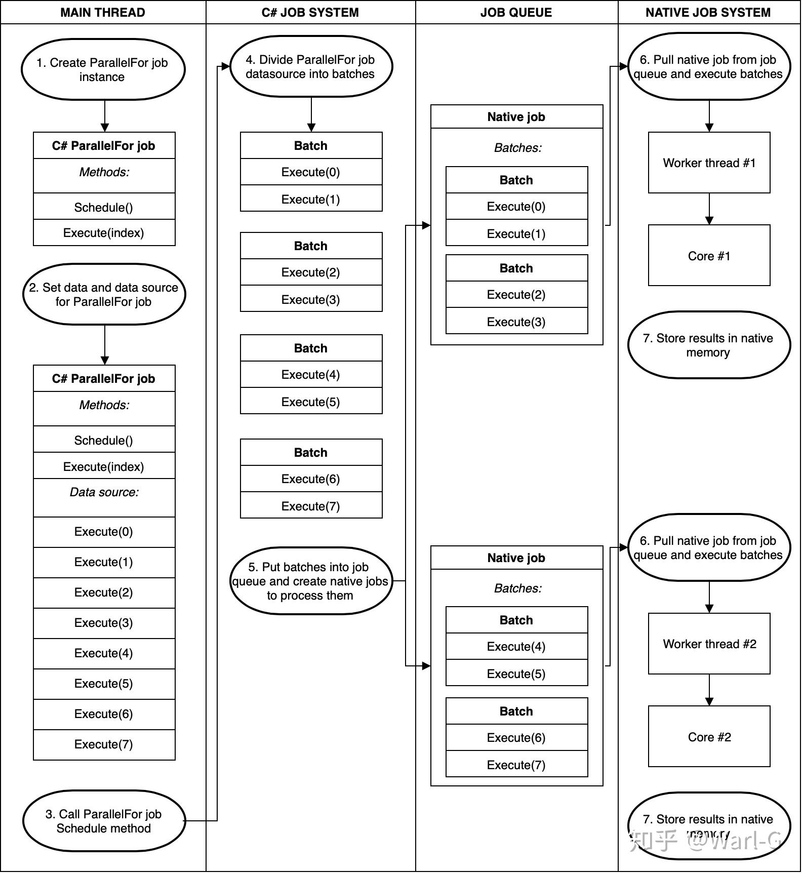Unity学习—JobSystem - 知乎
