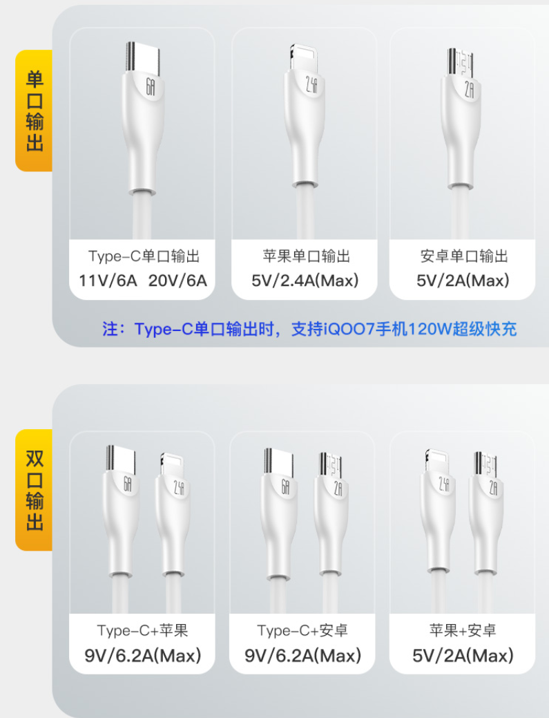 不懂就问，所有的typeC都能传输数据吗？ - 知乎