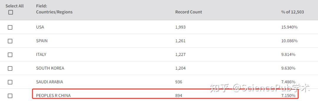 MDPI 2区“救急神刊”！SCI&SSCI 双检索，性价比拉满，2025 IF将再创新高！ - 知乎