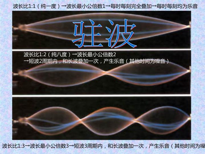 1（do）和高音1（do）为什么都叫1（do）？ - 知乎