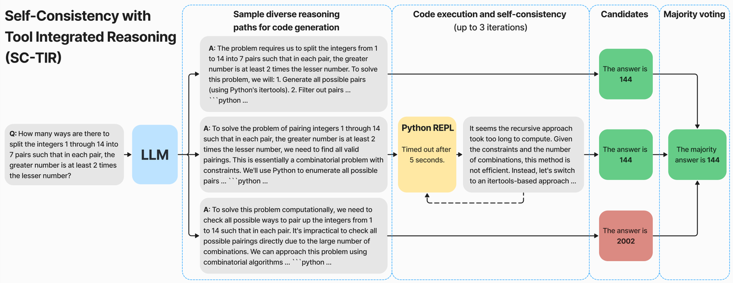 AIMO | Numina 技术原理浅析 - 知乎