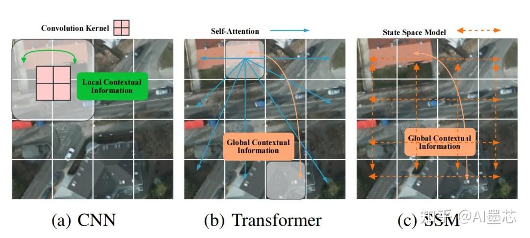 CVPR25爆款！CNN+UNet！9种创新思路拿去，accept飙升！ - 知乎