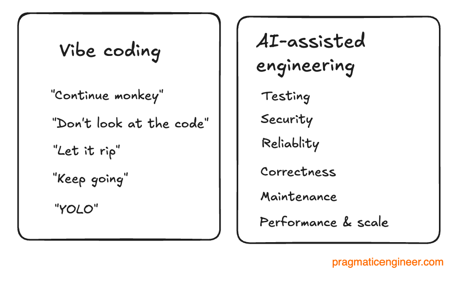 一文讲透Vibe Coding的机理和能力边界 - 知乎
