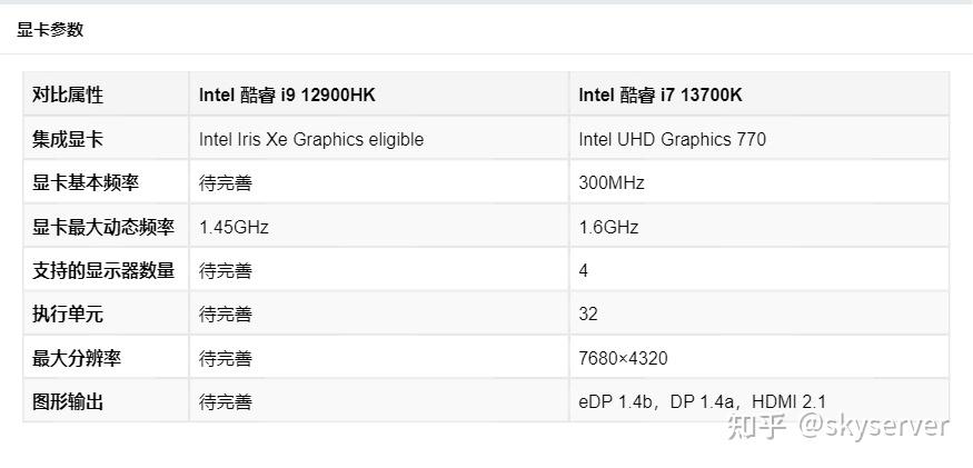 Intel 酷睿 i9 12900HK性能评测解析，性能对比图表、参数全面解析（核心参数、基本参数、性能参数、内存参数、显卡参数、技术参数等 ...