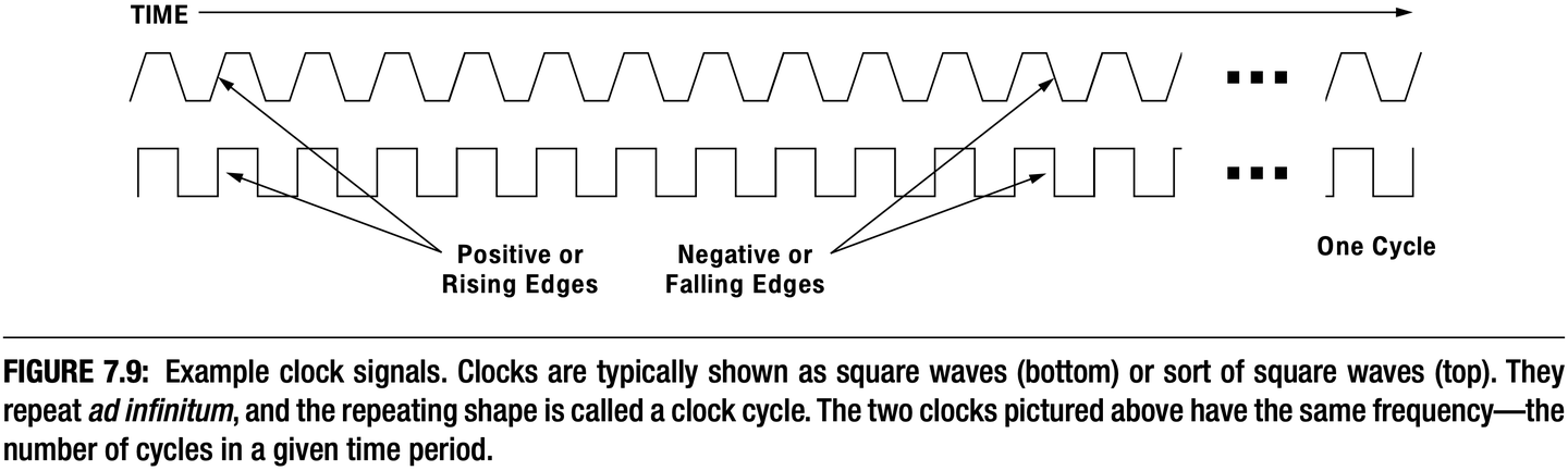 Memory System: Cache, DRAM, Disk（七）：DRAM 概述 - 知乎