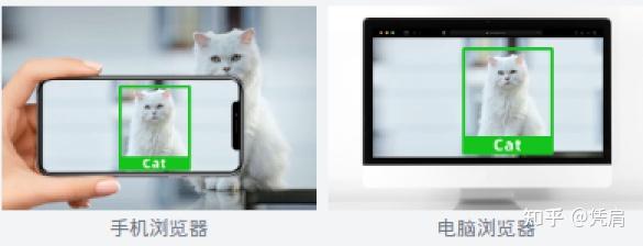 使用 Maixhub 零 Ai 经验零代码快速在线训练和部署模型到设备开发板（v831，k210等硬件ai加速芯片，及stm32esp32arduino等单片机） 知乎