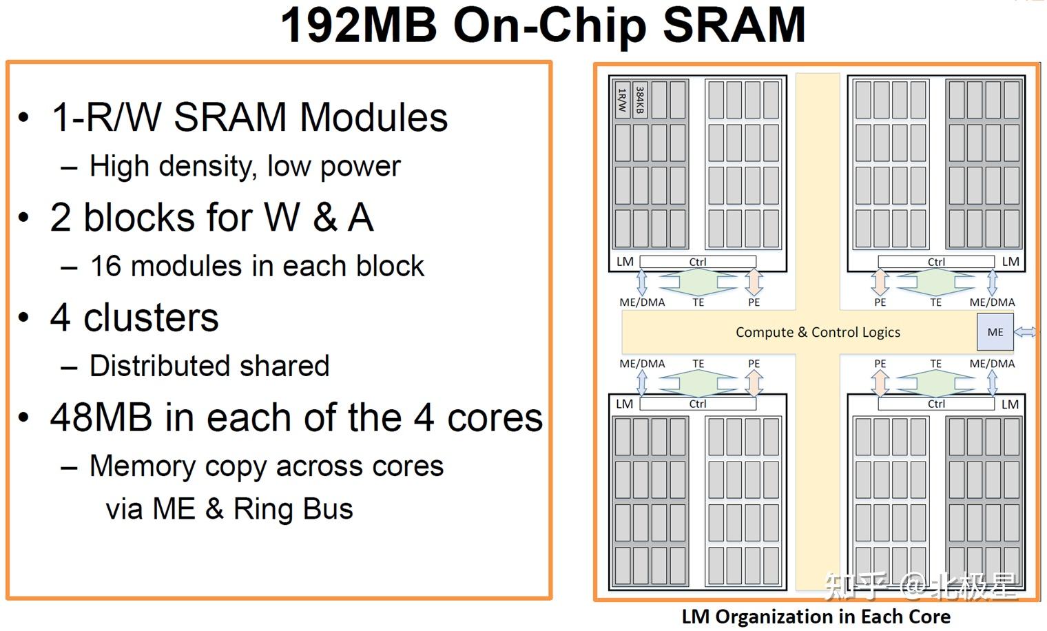 NPU处理器架构 - 知乎