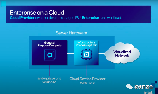 直面NVIDIA DPU挑战，Intel推出全新处理器家族IPU - 知乎