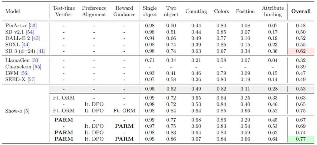 图像生成迎来CoT时刻！港中文首次提出文生图的o1推理和Inference Scaling新范式！ - 知乎