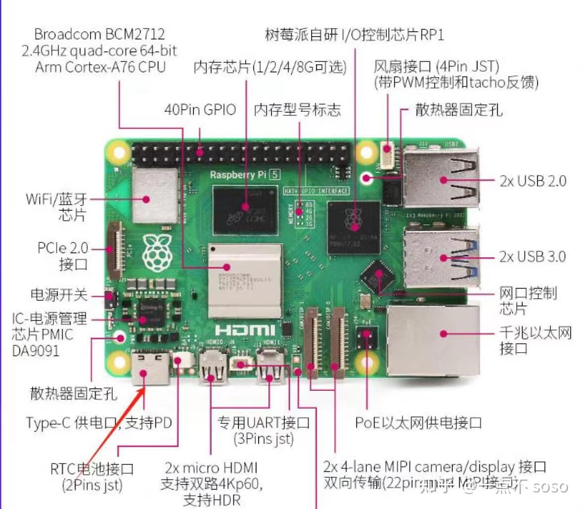 Raspberry Pi 5 树莓派5--初体验（硬件安装、搭建系统环境） - 知乎