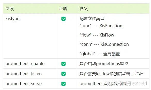 Golang框架实战-KisFlow流式计算框架(11)-Prometheus Metrics统计 - 知乎