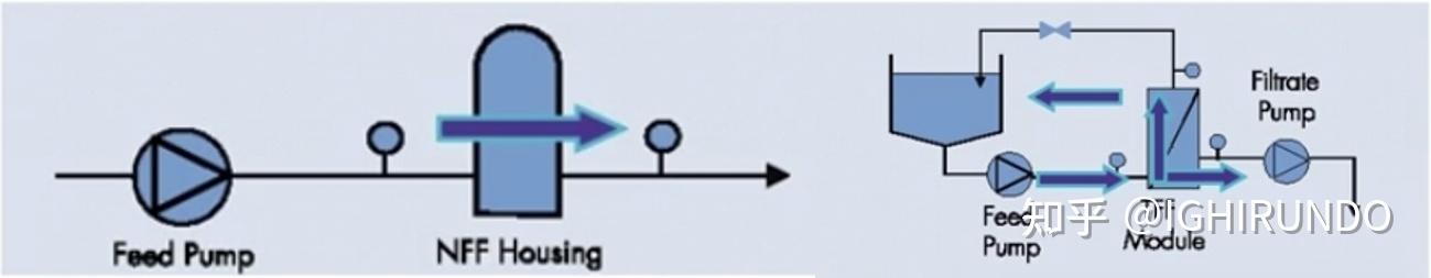 超滤工艺操作及相关术语 - 知乎