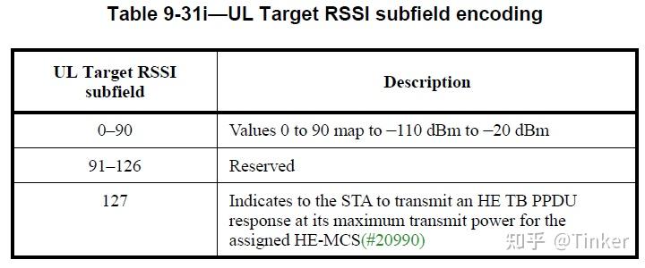 11ax PHY Layer Introduction - 知乎