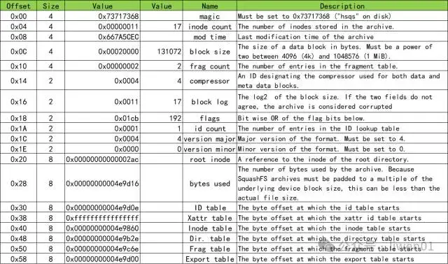 文件系统(十一)：Linux Squashfs只读文件系统介绍 - 知乎