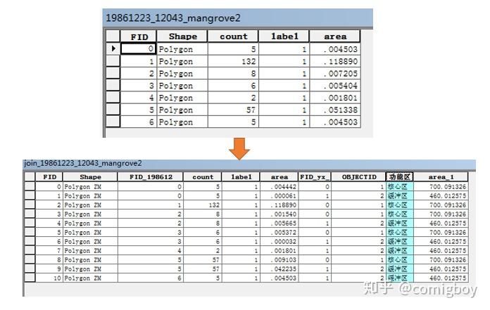 arcgis 笔记 1：利用Intersect_analysis进行分区统计 - 知乎