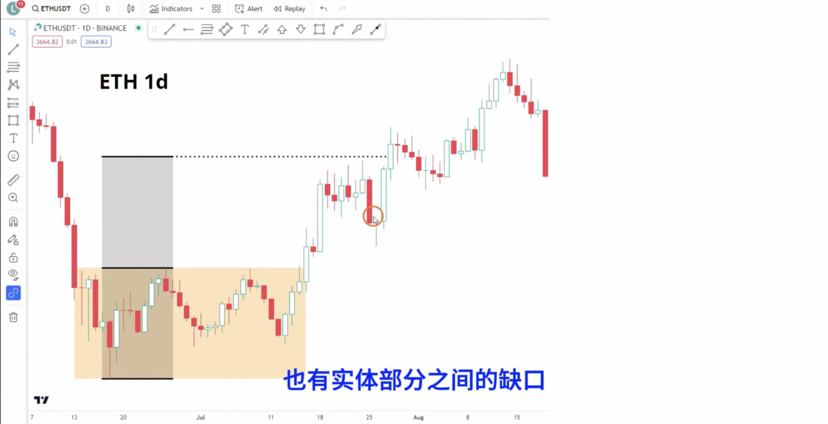 止盈#1-目标位测量移动（ Measured Moved） - 知乎