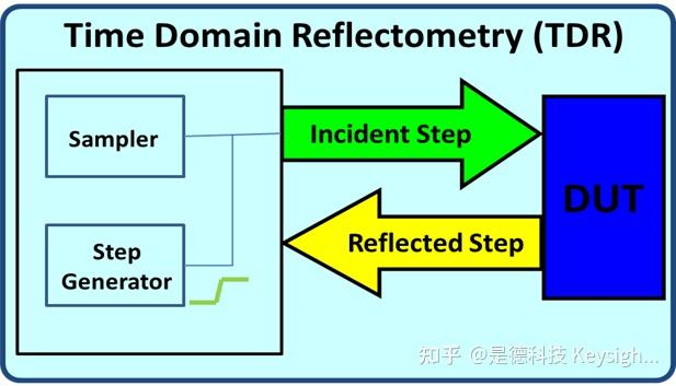 什么是TDR？什么是TDT？TDR/TDT测量原理 - 知乎