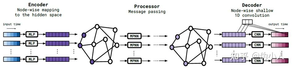 AI for PDE 文献调研分析 - 知乎