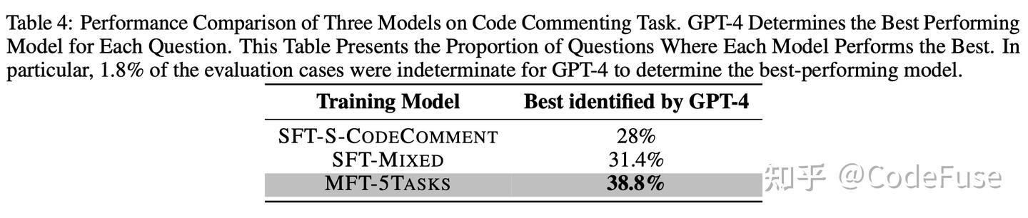 干货！MFTCoder论文多任务微调技术详解 - 知乎