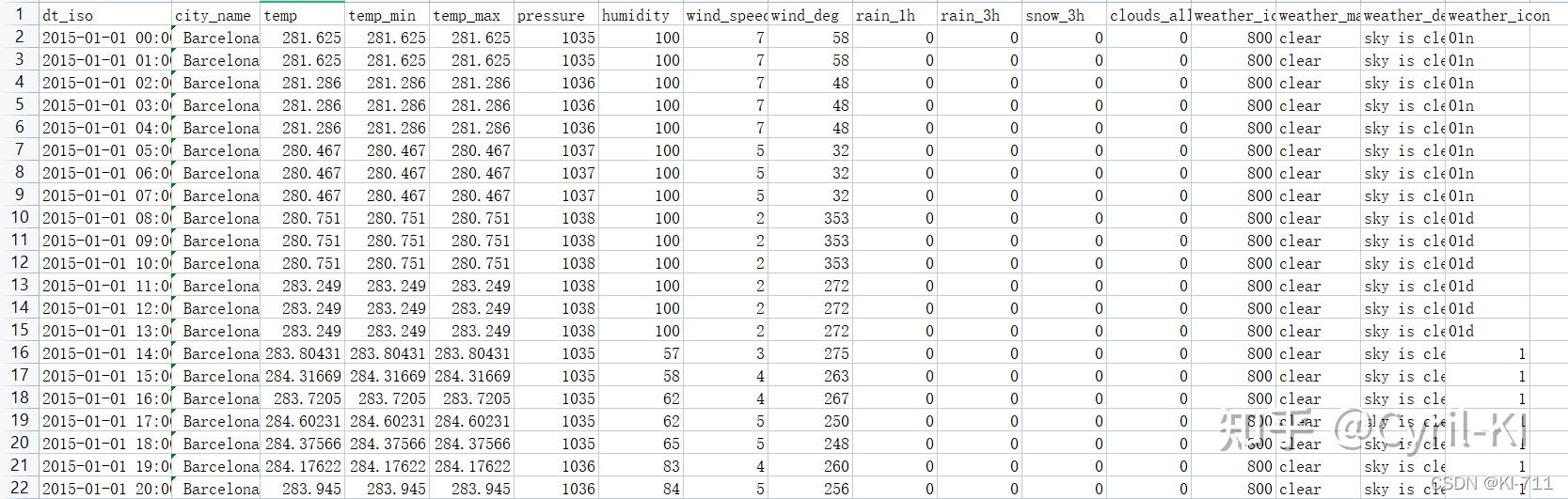 TensorFlow搭建ANN实现时间序列预测（风速预测） - 知乎