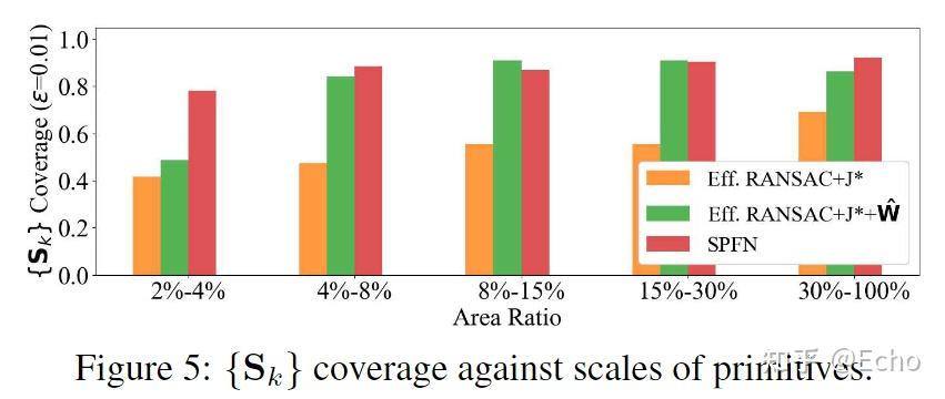 Supervised Fitting of Geometric Primitives to 3D Point Clouds - 知乎