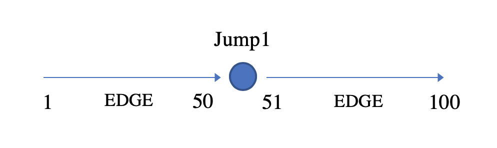 Rosetta中FoldTree的概念 - 知乎