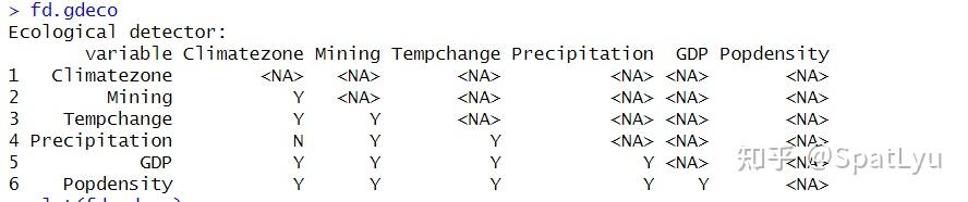 地理探测器分析(基于R包GD的实现） - 知乎