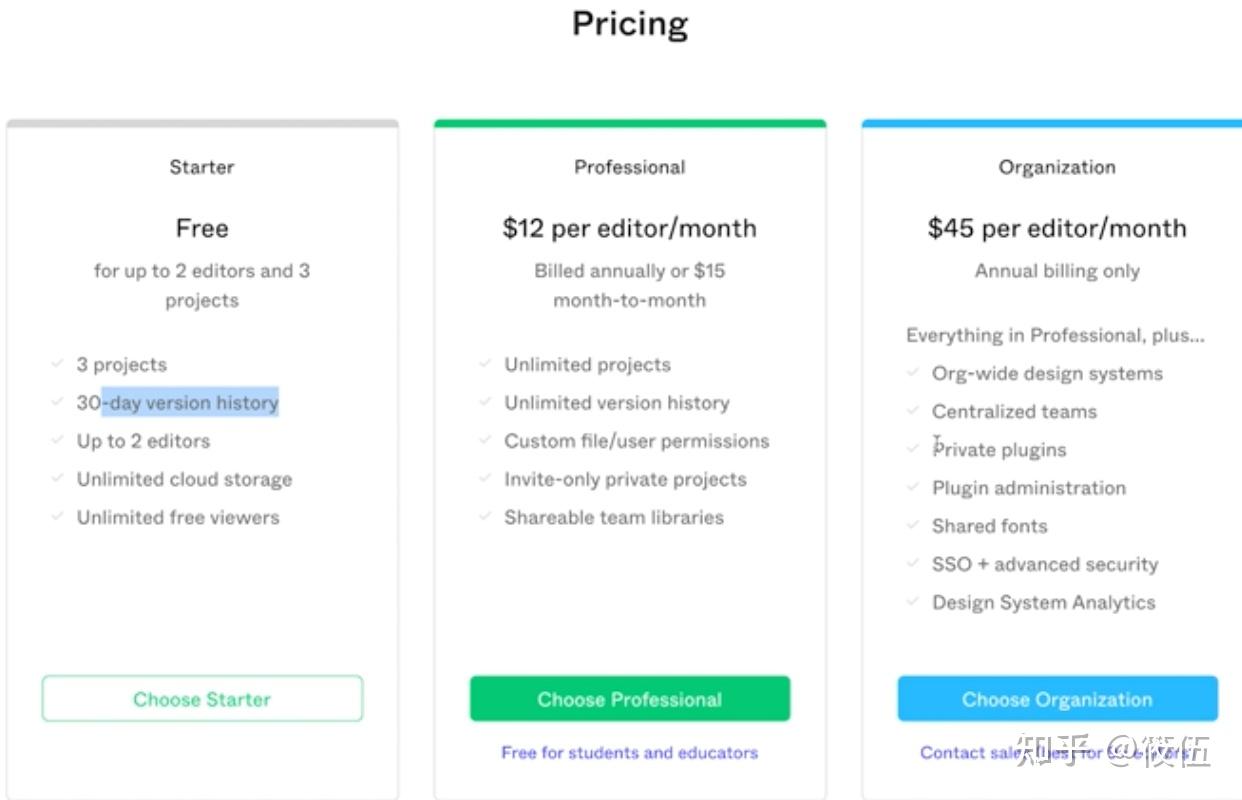 超级干货！Figma入门保姆级教程合集 - 知乎