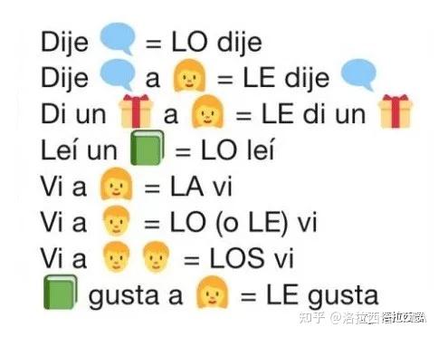 lo, la, le 如何正确使用？ - 知乎