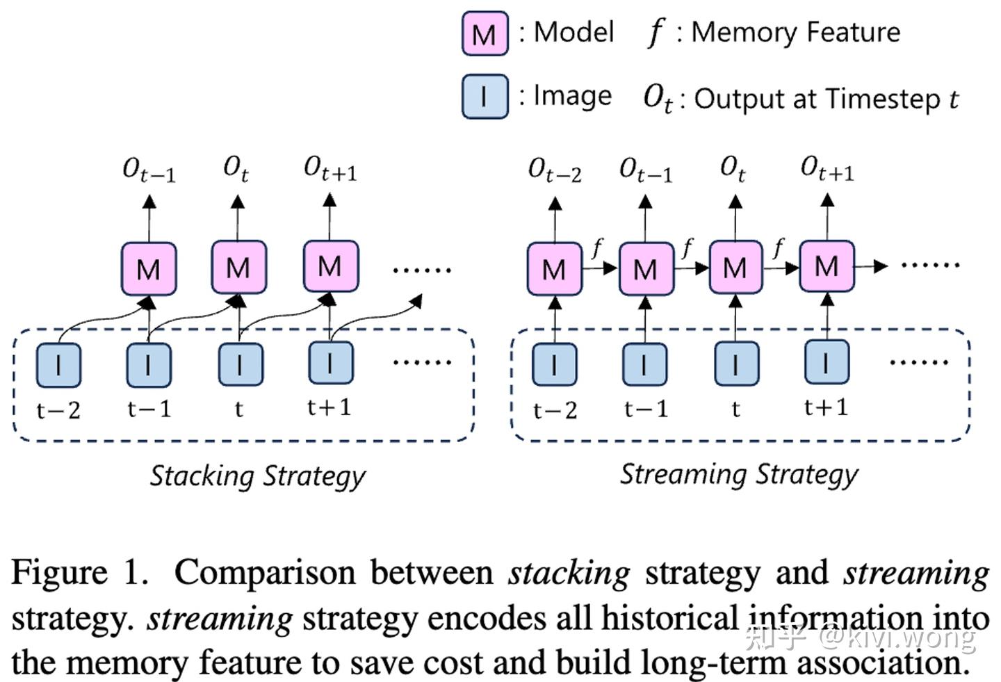 论文笔记：StreamMapNet: Streaming Mapping Network for Vectorized Online HD ...