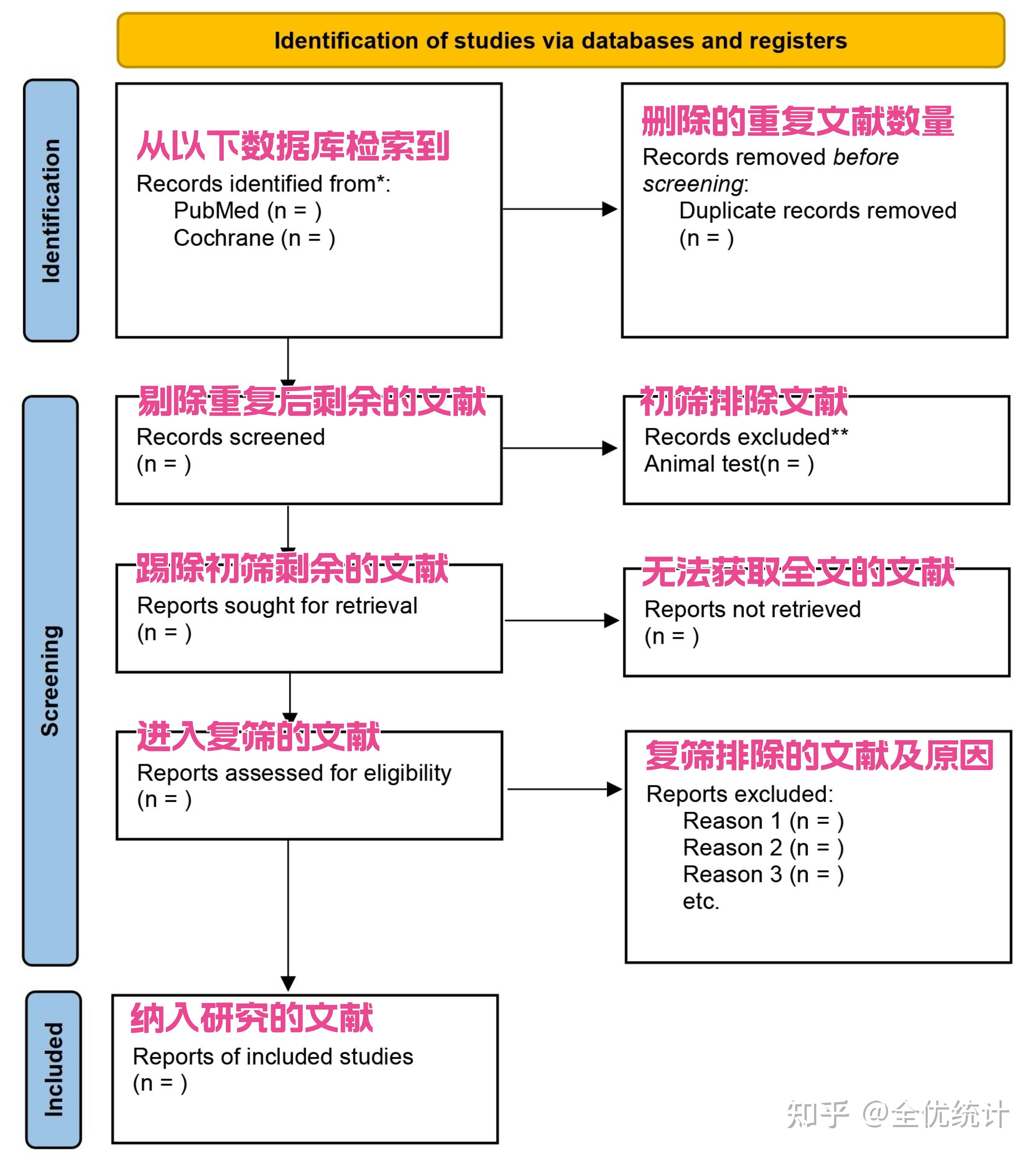 全网最全Meta分析流程讲解：科研小白的进阶指南！ - 知乎