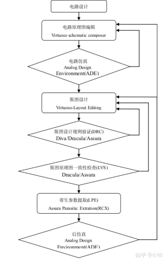 如何自学Cadence？ - 知乎