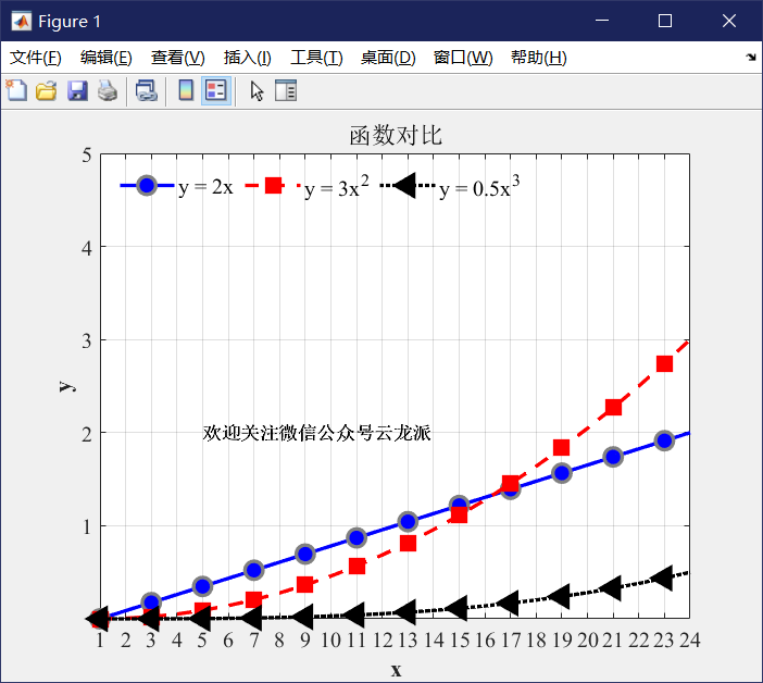 Matlab实例讲解plot函数绘图进阶含源程序 知乎